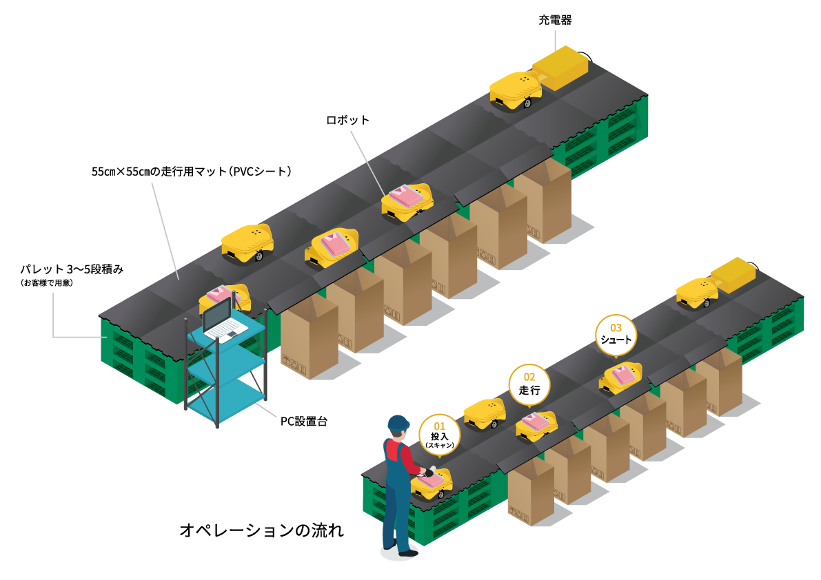 資料ダウンロード[ロボット_t-Sort 3D]